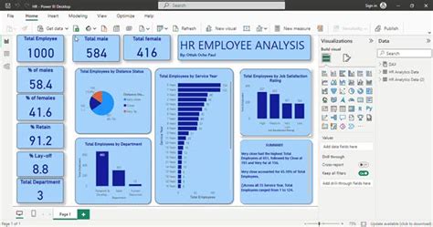 My First Power Bi Assignment On Hr Employee Analysis At Quantum