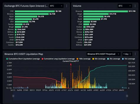Ssh Logs Detect Attacks Intruders And Odd Behavior By Bektiaw