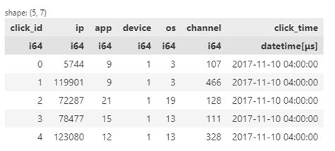 Pandas And Polars For Feature Engineering Hopsworks
