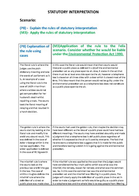 Statutory Interpretation Template Statutory Interpretation Scenario P8 Explain The Rules