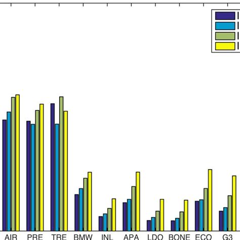 Runtime Improvement Obtained From Kernel Fusion Top And The