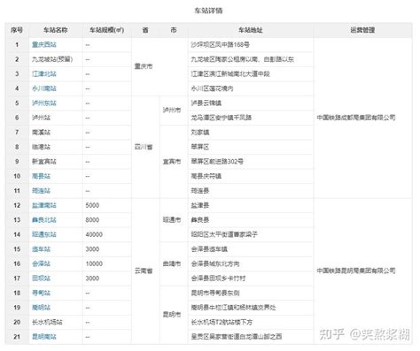途径重庆四川云南渝昆高铁川渝段进入全面铺轨阶段 知乎