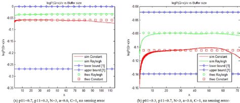 Log P Q X X Versus X With Different Parameter Settings With Download Scientific