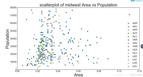 Python画复杂网络的图 Python绘制复杂图形jkfox的技术博客51cto博客 Python画复杂网络的图 Python绘制复杂图形jkfox的技术博客51cto博客