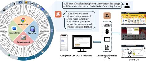 Large Scale Serverless Machine Learning Inference With Azure Functions Dev Community