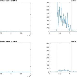 Example Of Our Custom Algorithm Output RMS Root Mean Square