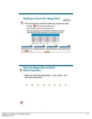 Ccna Prep Ip Subnetting From Networkers Pdf