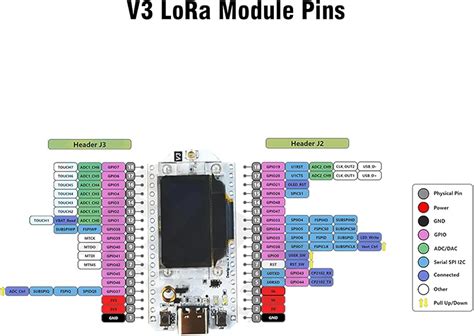 3 Set Lora Development Board With Case Lora V3 Philippines Ubuy