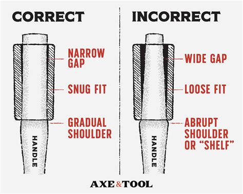 How To Make An Axe Handle A Detailed Guide With Pictures Axe And Tool