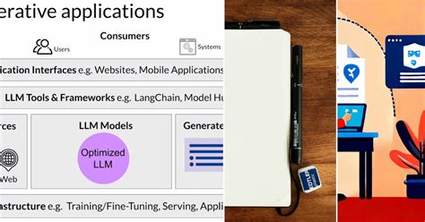 List Aiml Techniques And Processes Curated By Gbola Afonja Medium