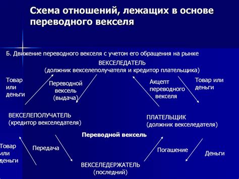 Вексель Online Presentation