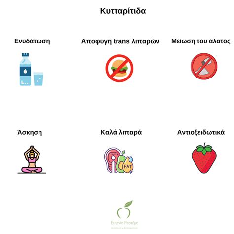 Κυτταρίτιδα Ρεστέμη Ευγενία