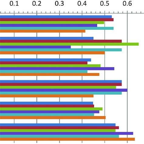 Average Accuracies For Classifiers Trained On Dataset 1 And Tested On Download Scientific