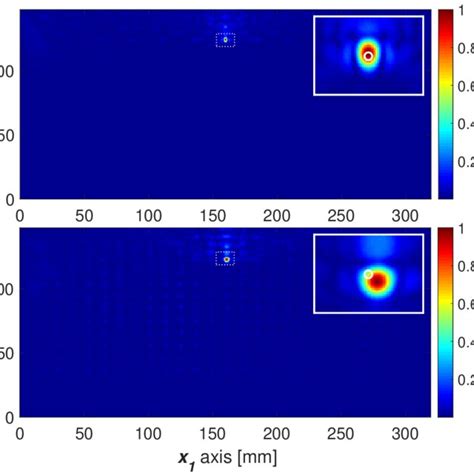 Formation Of The Image With Topological Imaging Method A Computation