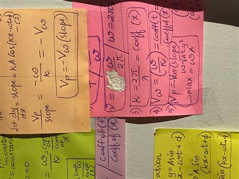 Important Formulae Class 11 Physics Oscillations And Waves