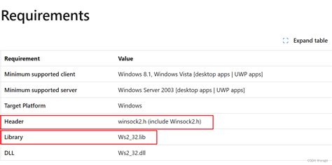 Socket编程——c 实现基于udp协议的简单通信（含详解） C Udp Csdn博客