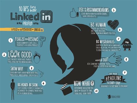 The 10 Key Linkedin Tips You Need To Succeed In 2018 The Doctor Is In