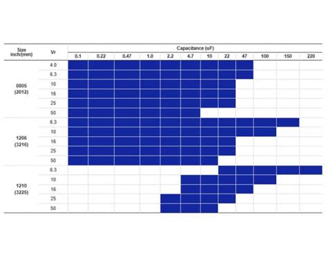 立寰科技股份有限公司 Giga Device NOR Flash NAND Flash MCU samsung electronic MLCC power inductor polymer