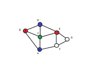 Graph Coloring Algorithm PPTX Computing Technology Computing