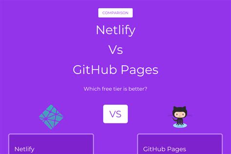 Infographic Netlify Vs Github Pages Static Site Hosting Free Tier Comparison 2025