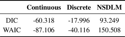table 5 from process based inference for spatial energetics using