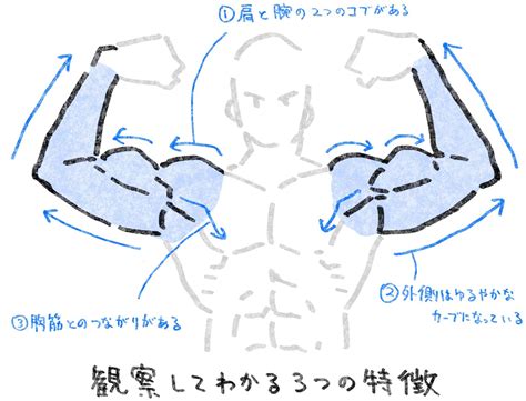 900 Ideas De Bocetos Masculino 🖌️ En 2025 Bocetos Cosas De Dibujo