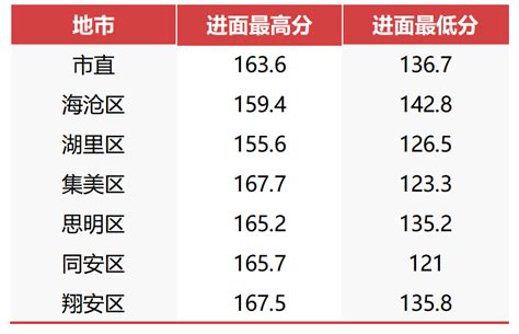 福建省考：考多少分能进面？三明考试资料