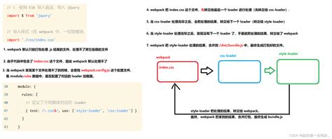 前端工程化与webpack Csdn博客