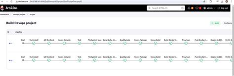 Nishant Gupta On Linkedin Docker Jenkins Prometheus Devopstools