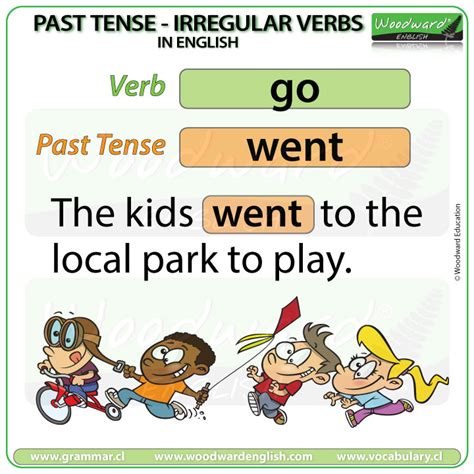 Past Tense Of Go In English English Grammar Lesson Learn English