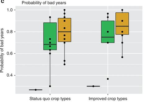 Box Plot A Biomedical Visualization Atlas