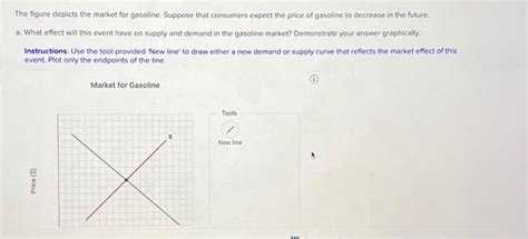 Solved The Figure Depicts The Market For Gasoline Suppose