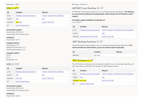 Problems With Net Issue Dotnet Core GitHub