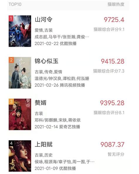 赢了章子怡，破了16亿，终究还是烂了 知乎