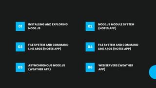 Mean Stack Development Full Course Ppt