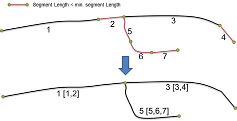 Merge Line Segments By Length In Qgis Geographic Information