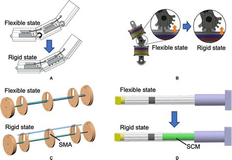 Structure Based VS Mechanisms A A Slider Linkage Based Locking Download Scientific Diagram