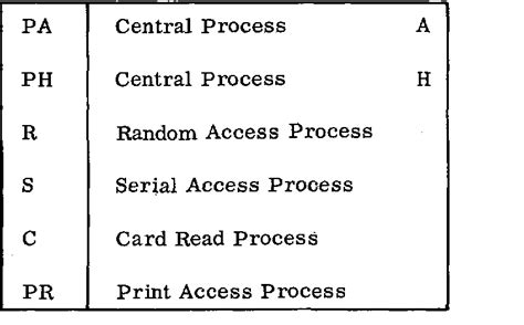 table 1 from a workload model and measures for computer performance
