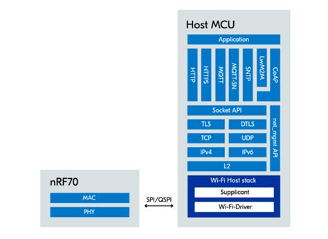 Nrf70 Series Nordic Developer Academy