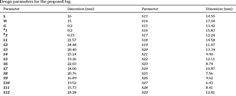 Table 1 From Chipless Rfid Based Multi Sensor Tag For Printed Electronics Semantic Scholar