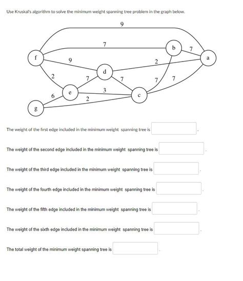 Solved Use Kruskal S Algorithm To Solve The Minimum Weight Chegg