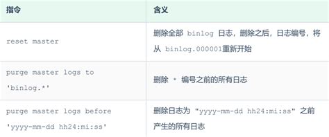 mysql数据库实践学习（二） 腾讯云开发者社区 腾讯云