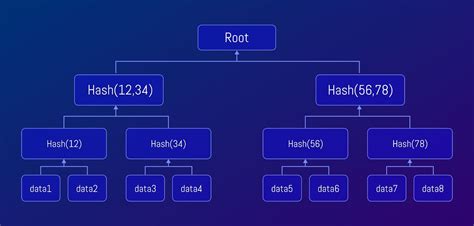 301 Moved Permanently