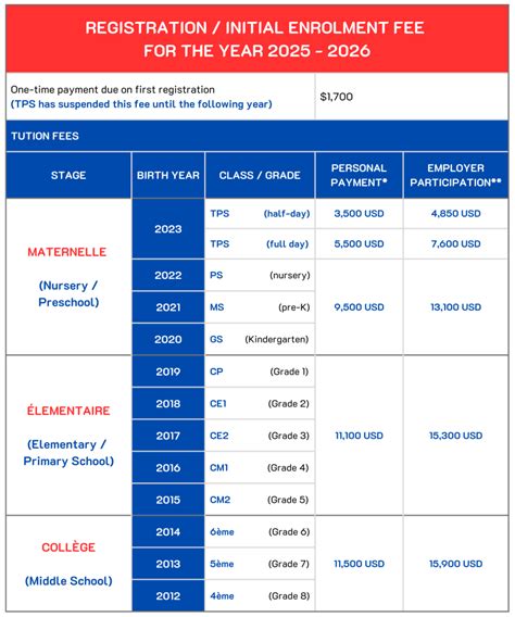 School Fees French International School Of Yangon