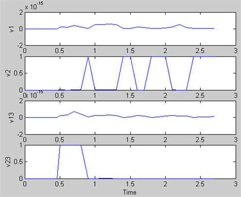 Simulation Results MPC Initial Scheme The Simulation Results Of Download Scientific Diagram