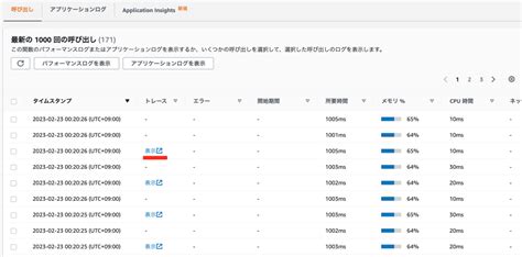 Aws Lambda Insightsとx Rayを併用した場合にどんなことができるか