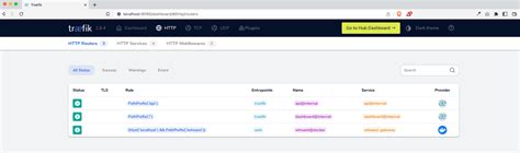 Setting Up Traefik Proxy With Docker Compose A Step By Step Guide Geekyants