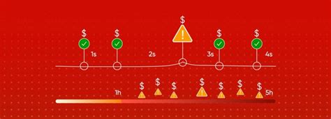 Why Feature Freshness Makes Or Breaks Fraud Detection Tecton