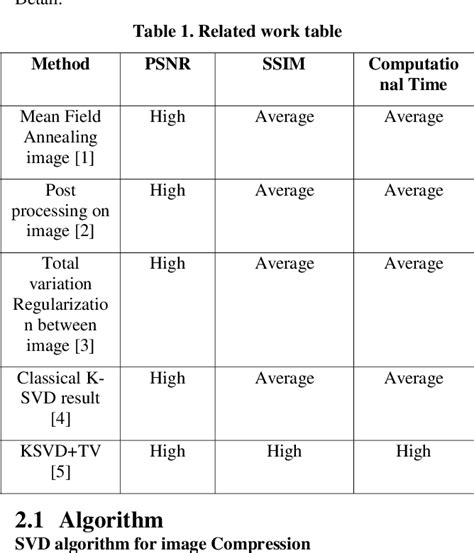 Table 1 From Survey On Comparative Analysis Of Various Image Compression Algorithms With
