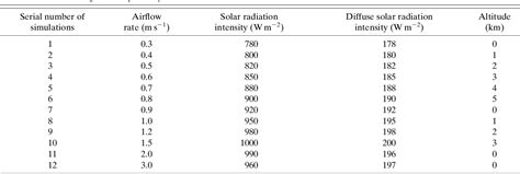 table 3 from a spherical temperature sensor array design for near